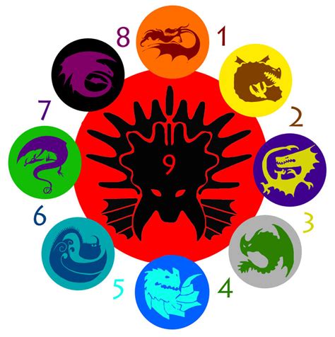 All Httyd Dragon Classes By Paleocheckers On Deviantart