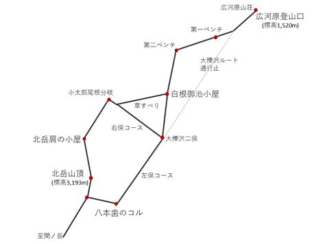 日本で二番目に高い南アルプス・北岳へ │ 登山と自然のわくわく研究所