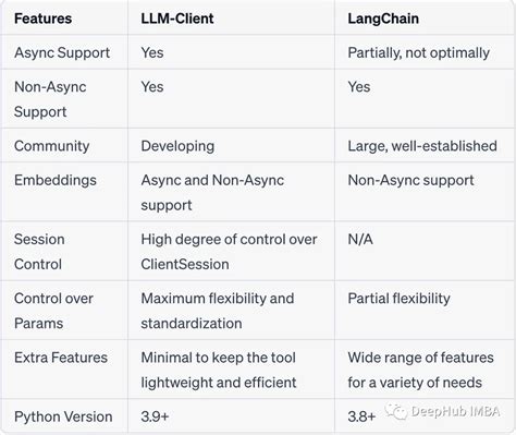 Llm Client一个轻量级的llm集成工具 如何构建轻量级的llm Agent Csdn博客