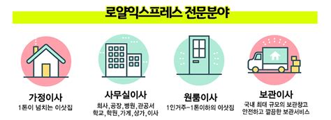 오산화성수원평택 로얄익스프레스 포장이사 보관이사 지방이사 사무실이사 원투룸이사 아파트이사 교차로광고 이사우수업체