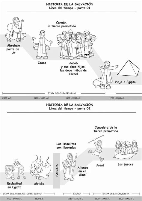 Historia De La Salvación Linea Del Tiempo Pdf Linea Del Tiempo