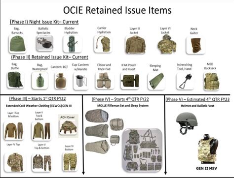 Did The Retained Issue Initiative Actually Get Completed This Fall Rarmy