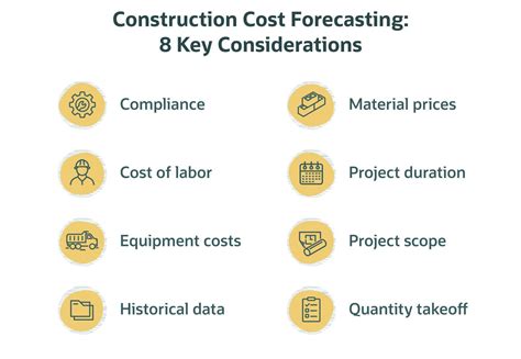 Construction Cost Forecasting Steps And Factors To Consider Netsuite