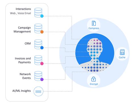 【数据编制架构】什么是数据编织data Fabric？ 完整指南