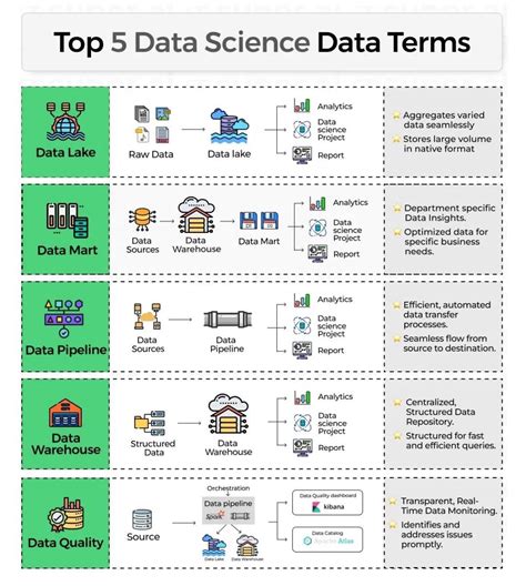 Aman Kumar On Linkedin Datascience Analytics Dataengineering Techtalk Learningeveryday