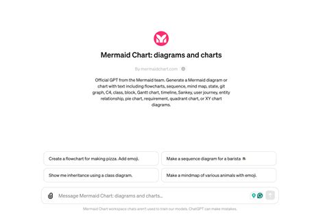 Mermaid Chart Create Complex Visual Diagrams With Text A Smarter Way Of Creating Diagrams
