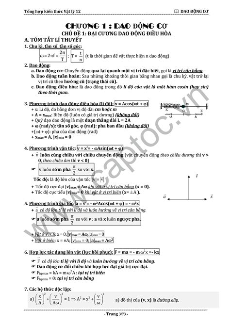 SOLUTION Captoc Vn T I Li U N Thi I H C C P T C M N V T L 12 K Thi