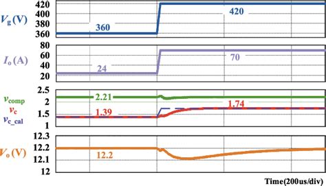 Figure 1 From A Charge Normalization Based Burst Mode Control Strategy
