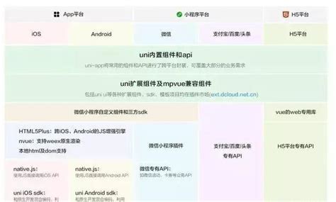 手机上的APP都是用什么编程语言写的 知乎