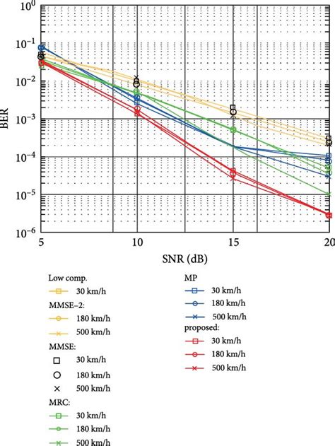 A Low‐complexity Expectation Propagation Detector For Otfs Pu 2024 Iet Signal Processing