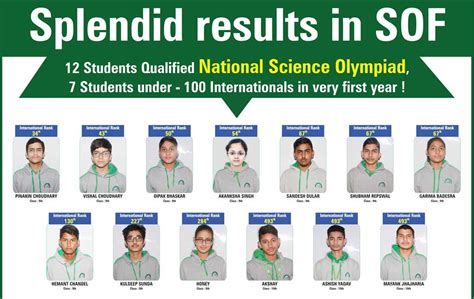 National Science Olympiad Nso Result Matrix High School