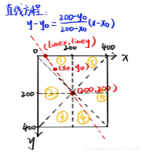 互动媒体技术——基于p5 js实现创意动态交互自画像：走进奇妙的歌手音乐世界！ 编写一段带有互动功能的p5 js小程序是什么 csdn博客