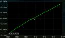How To Style Jqplot And Format Labels Prodevtips Web Development Tutorials