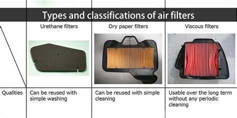 The Importance And Maintenance Of Motorcycle Air Filter Best Electric