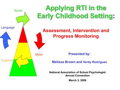 overview of the problem solving model including response to