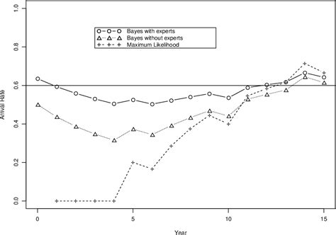 Figure 1 From The Quantification Of Operational Risk Using Internal