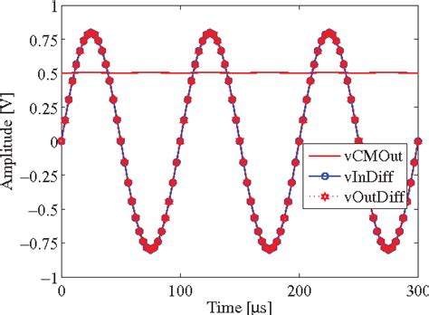 Figure 1 From A Fully Differential Ota In 28 Nm Utbb Fdsoi Cmos For Pga