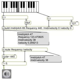 Aggregating Values Into OSC Bundles Download Scientific Diagram