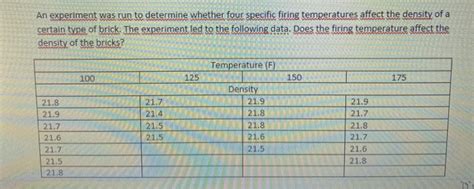 Solved An Experiment Was Run To Determine Whether Four
