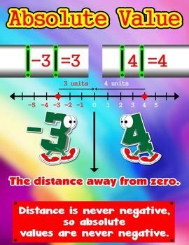 Absolute Value Poster Anchor Chart With Cards For Babes TpT
