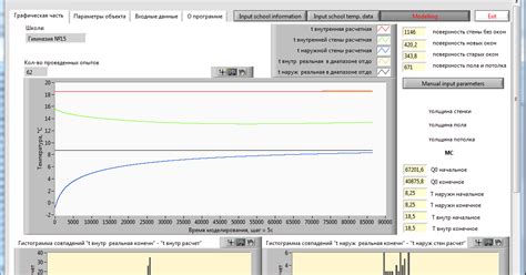 Labview Based Mathematical Model Of Buildings Heat Consumption With Non Stationary Processes
