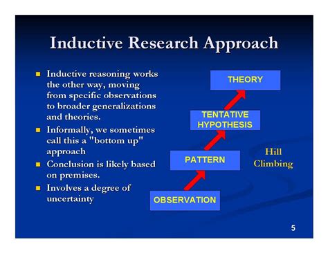 Inductive And Deductive Research Approach Word文档在线阅读与下载 无忧文档