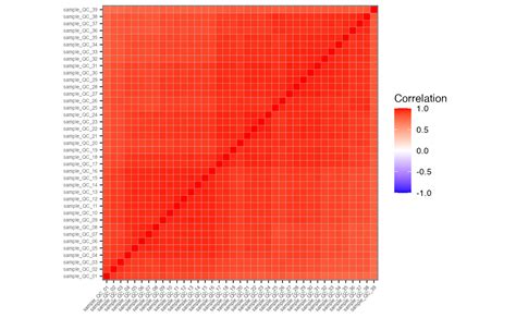 Data Normalization And Integration • Masscleaner