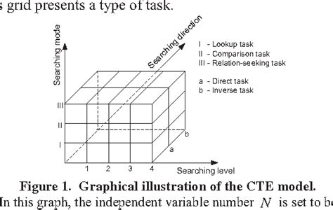 figure 1 from task based visualization of 5d brain eit data semantic