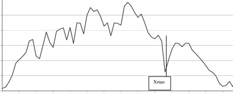 Labour Deployment At Uk1 Download Scientific Diagram