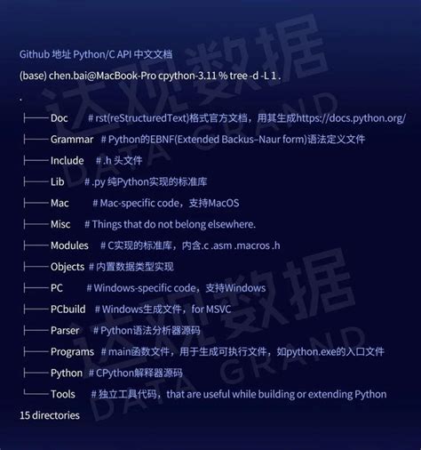 python源码剖析：深度探索cpython对象 达观数据 知乎