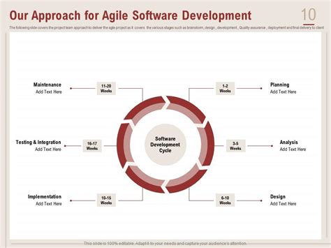 Software Development Prioritization Techniques Powerpoint Presentation Slides Presentation