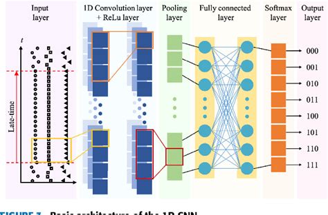 Figure 1 From Complex Natural Resonance Based Chipless Rfid Multi Tag Detection Using One