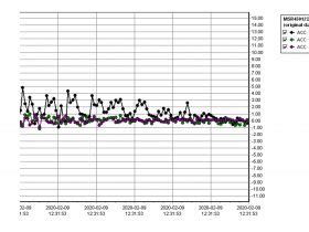 MSR PC Software Standard MSR Data Loggers
