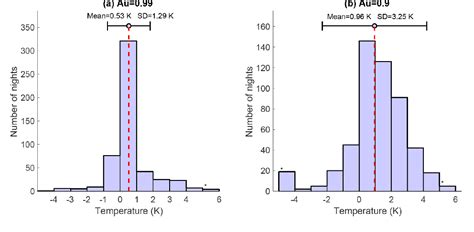 Figure 1 From A Practical Information Centered Technique To Remove A Priori Information From