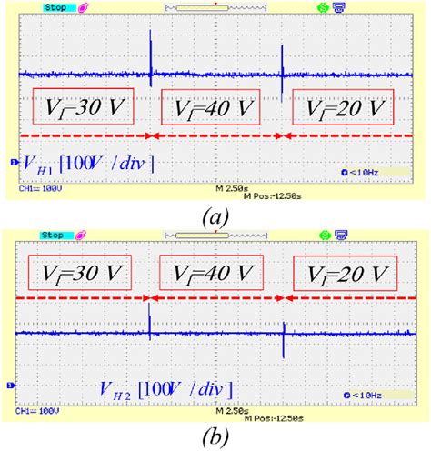 Figure 11 From Sido Coupled Inductor‐based High Voltage Conversion Ratio Dc Dc Converter With