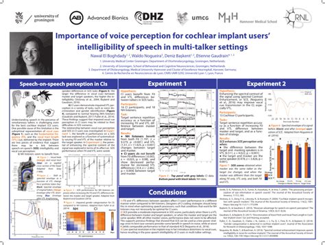 Pdf Importance Of Voice Perception For Cochlear Implant Users Intelligibility Of Speech In