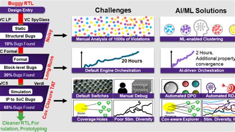From Vlsi Chips To Embedded Ai Must Take Courses For Next Gen Engineers