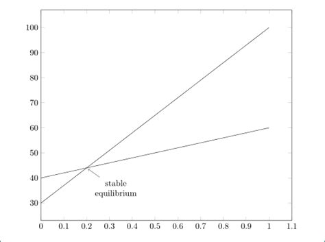 How Can I Center Align A Label Of A Node In Pgfplots TeX LaTeX Stack Exchange