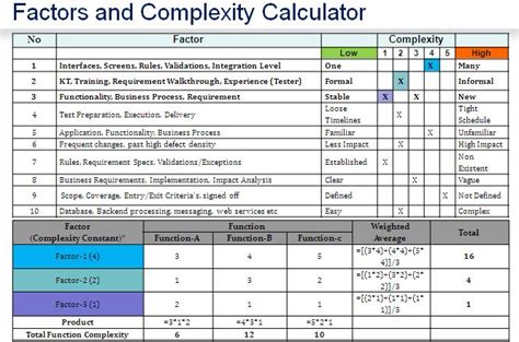 All On Macro To Micro Finance Banking Risk Based Testing Processes Methodologies How To