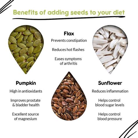 Benefits Of Pumpkin Seeds Artofit