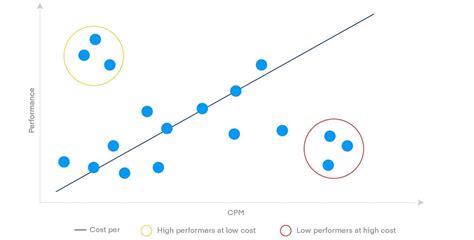 Ideal Frequency Understanding Optimal Frequency The Trade Desk
