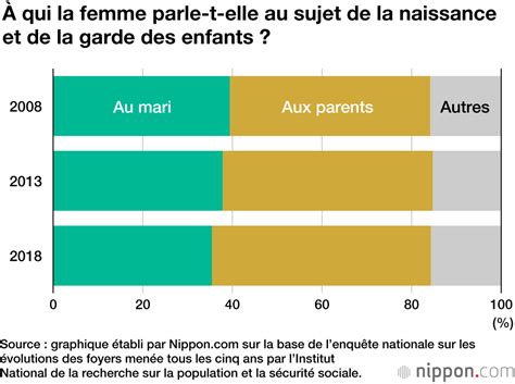 Une épouse Japonaise Fait Sept Fois Plus De Tâches Ménagères Que Son Mari Infos