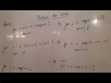Python For Loop With Best Examples Python Looping Forloop