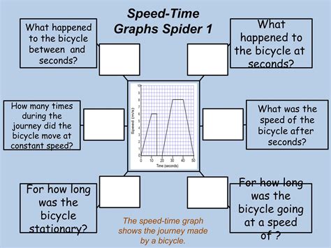 IGCSE Chapter 15 Speed Time Grpahs Pptx