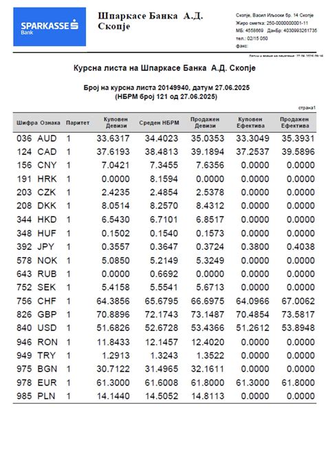 Активни огласи
