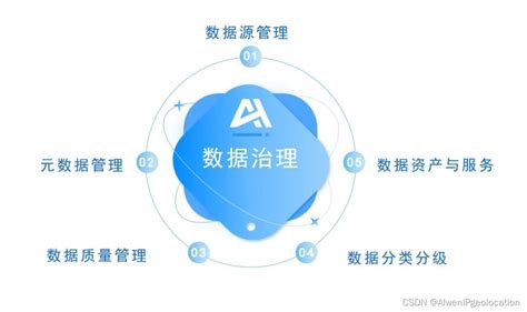 全面解析数据治理数据治理 Csdn Csdn博客