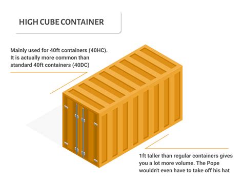 How Wide Is The Inside Of A Standard Shipping Container In Vietnam