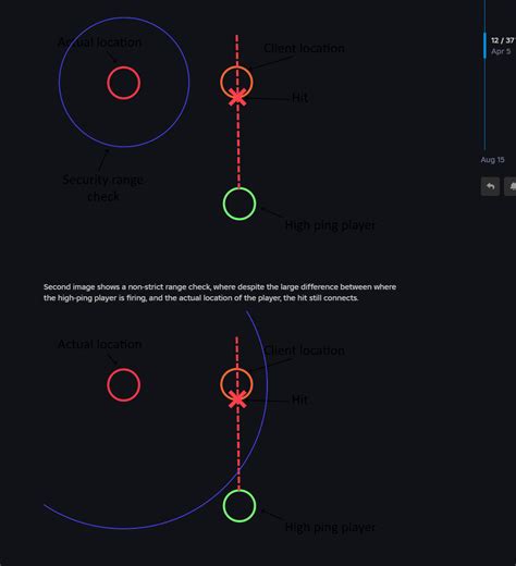 How Should I Do My Hitbox Detection System For A Fast Paced Combat Game Scripting Support