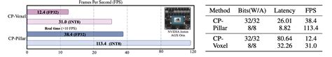 Lidar Ptq Post Training Quantization For Point Cloud D Object
