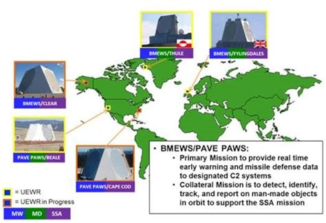 40 Million Upgrade For Thule Radar Unifies Missile Shield Sites U S